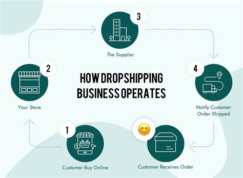 Does Dropshipping Work 2025 Keith Graham