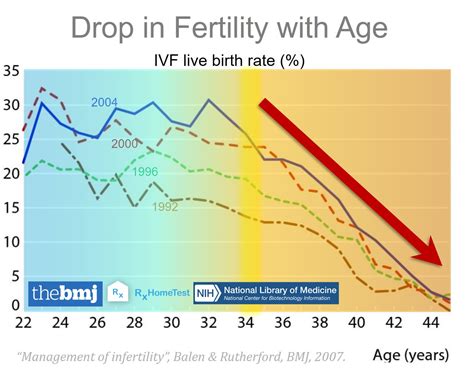 Lh Hormone Levels Chart