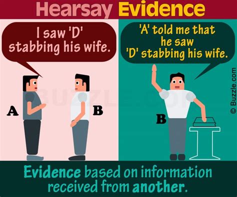 Party Opponent Hearsay Exception Florida