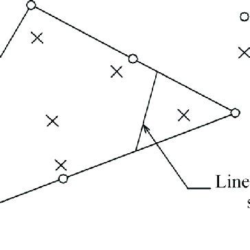 Six Noded Triangular Finite Element Download Scientific Diagram