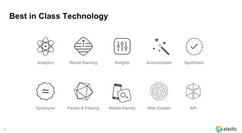 Swiftypes Technical Journey Building A Search Product On Elasticsearch The Swiftype Blog