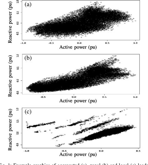 Figure 1 From Mixed Regression Clustering Techniques For The Medium Term Prediction Of Reactive