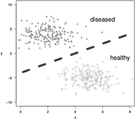 Introduction To Machine Learning In Digital Healthcare Epidemiology