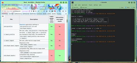 Terminals Fail To Source Etc Bash Bashrc Or Bashrc For Non
