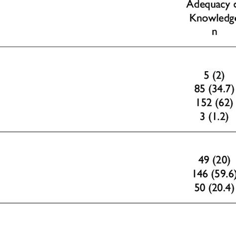Multiple Logistic Regression Analysis Showing Independent Predictors Of