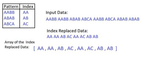 Dynamically Sized Pointer System Rcompression