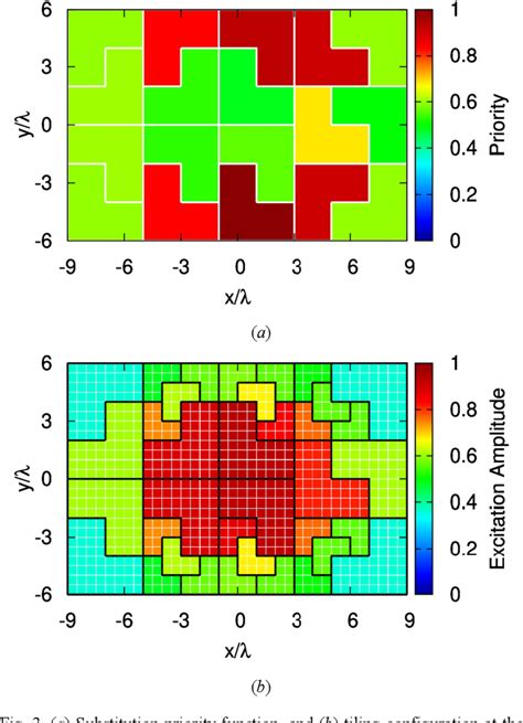 Figure 1 From On The Design Of Next Generation Phased Array Antennas