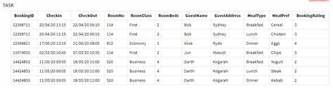 Using The Above Table Draw A Dependency Diagram That Shows All The