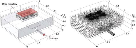 3d Model Domain With Boundary Conditions And Coarser Mesh Download Scientific Diagram