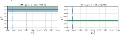 Figure 1 From Pion And Kaon Distribution Amplitudes From Lattice Qcd