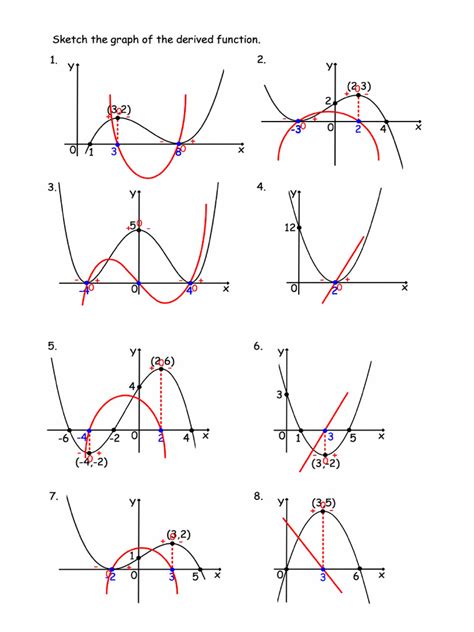 Differentiation Sheet 3 Sol Pdf