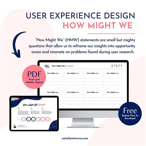 Hypothesis Statement For Problem Solving And User Experience Design Ux Design Ideation Process