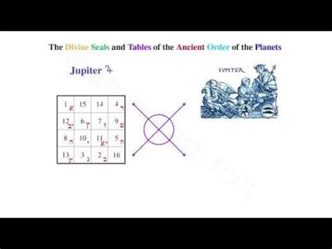 Jupiter S Magic Square Magic Squares Planet Order Planets