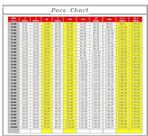 100 Mile Pace Chart Minimalist Chart Design
