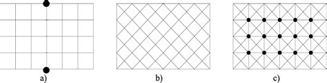 Figure 2 From Programming The Force Density Method Semantic Scholar