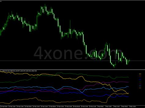 Ma Rsi Scalping System 4xone
