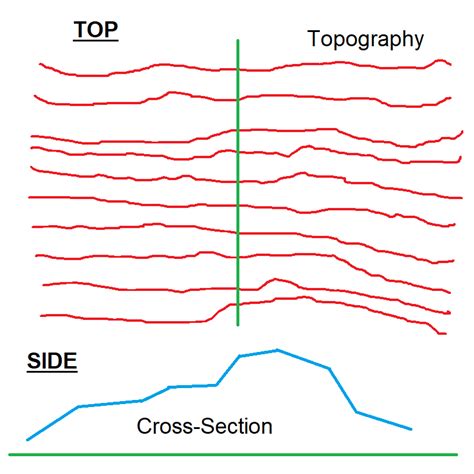 Solved Osnap To Projected Intersection Of Two Polylines On Different