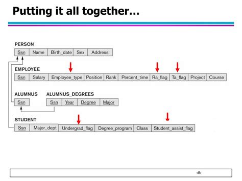 Ppt Cse 880 Database Systems Powerpoint Presentation Free Download