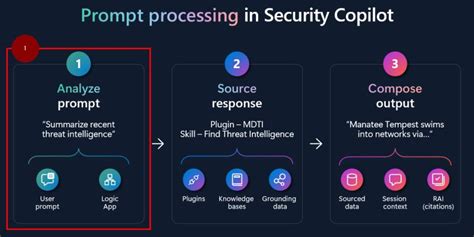 Microsoftsecurity Microsoftlearn Cybersecurity… Marcus Burnap