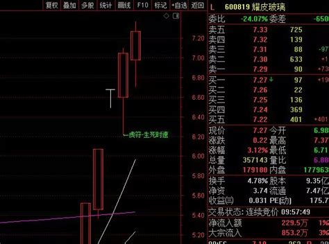 庄子云北冥有鱼其名为鲲化而为鸟其名为鹏鹏抟扶摇而上者九万里当一只股 财富号 东方财富网