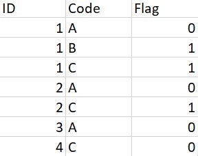 Pandas How To Check Pair Of String Values In A Column After Grouping The Dataframe Using ID