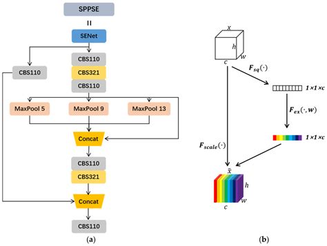 An Improved Yolov5 Model For Detecting Laser Welding Defects Of Lithium