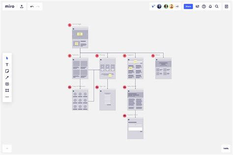 Was Ist Ein Flussdiagramm Arten Symbole Beispiele Miro