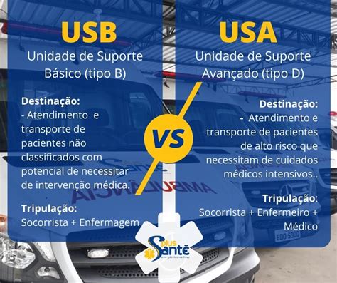Diferença Ambulâncias Usa Unidade De Suporte Avançado De Vida E Usb