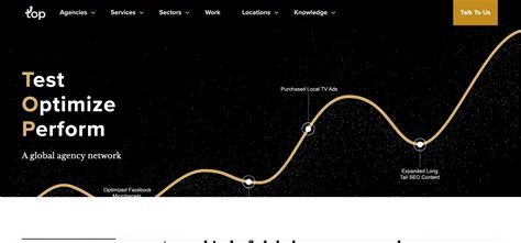 15 Best Marketing Agencies In Amsterdam