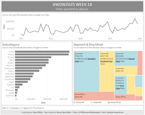 Datafam Wow2025 Tableau Workoutwednesday Dataviz Dashboarddesign