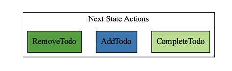 logical time and deterministic execution concerning quality