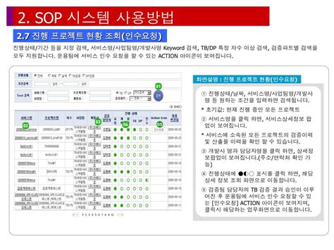 Ppt Sop 개선 시스템 Guideline 사업팀 담당자 Guideline Powerpoint Presentation