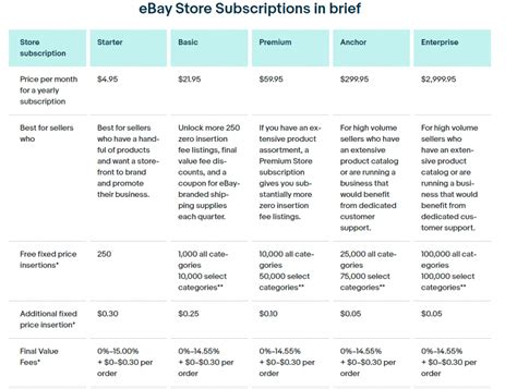 Ebay Store Subscription Benefits At Elijah Byrnes Blog