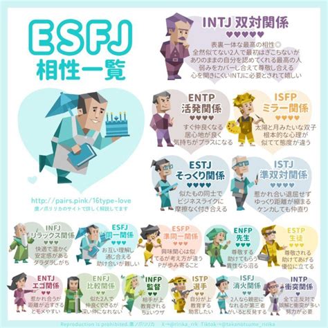 全16タイプの相性一覧表【16タイプ診断≠mbti診断】 In 2024 Entp Mbti Esfj