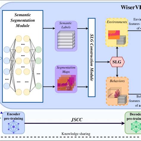 The Detailed Structure Of The Wiservr Encoder Network Download