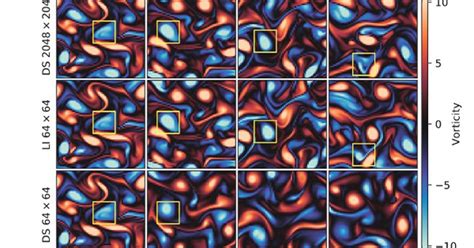 Scientific Uses Of Automatic Differentiation Siam