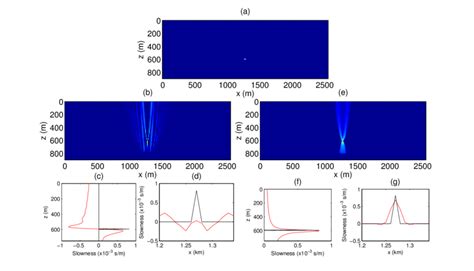 This Figure Shows A Very Simple Example Of The Application Of The
