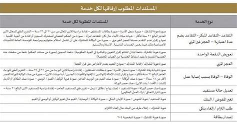 خطوات طلب صرف تعويض الدفعة الواحدة للمرأة موسوعة