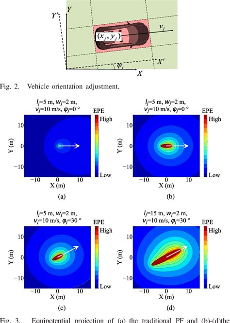 Figure 2 From Tripfield A 3d Potential Field Model And Its