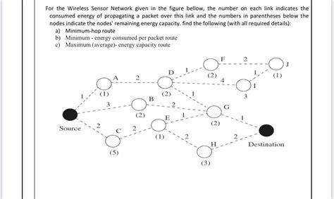 Solved Energy Saving Wsn ﻿for The Wireless Sensor Network