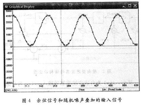 余弦信号的频谱图 正弦余弦图像 余弦波的波形图 大山谷图库