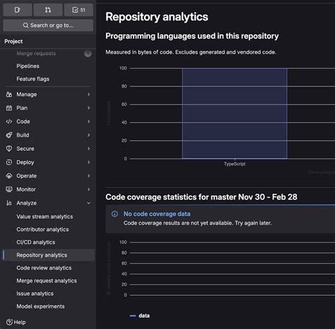 No Code Coverage Statistics Available In Repository Analytics Gitlab