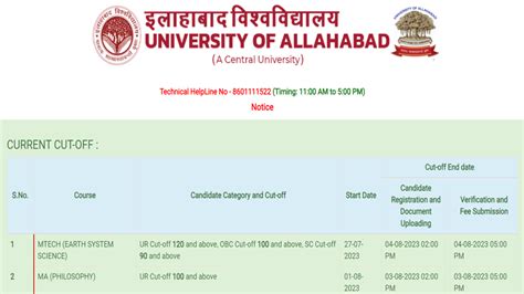 Allahabad University Pgat Cut Off 2023 Releases For Ma Msc Programmes