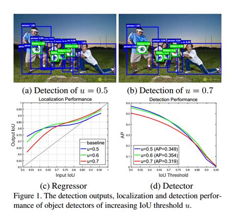 Cascadercnn 友人帐