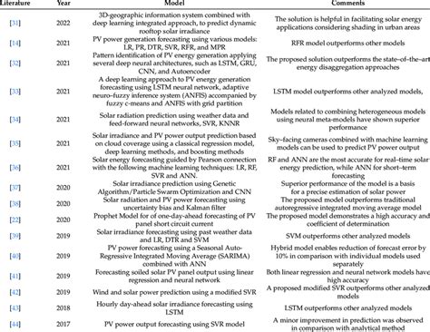 An Overview Of Recent Work On Machine Learning Applications For Pv Download Scientific Diagram
