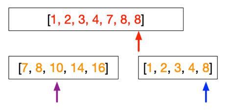 Merge Sort Data Driven World