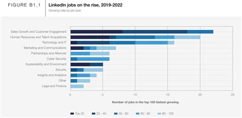 How Ai Is Helping To Identify Skills Gaps And Future Jobs World