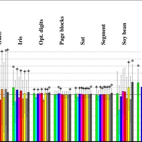Relative Accuracies Of All Nine Machines The Average Performance Per