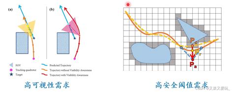 Geometrically Constrained Trajectory Optimization For Multicopters