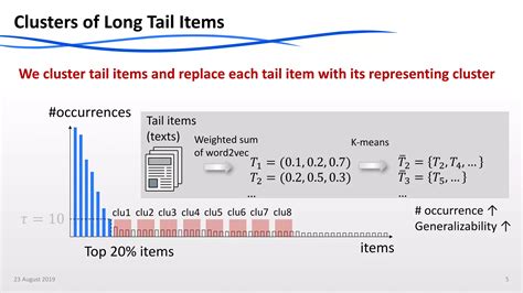 Sequential And Diverse Recommendation With Long Tail Ppt